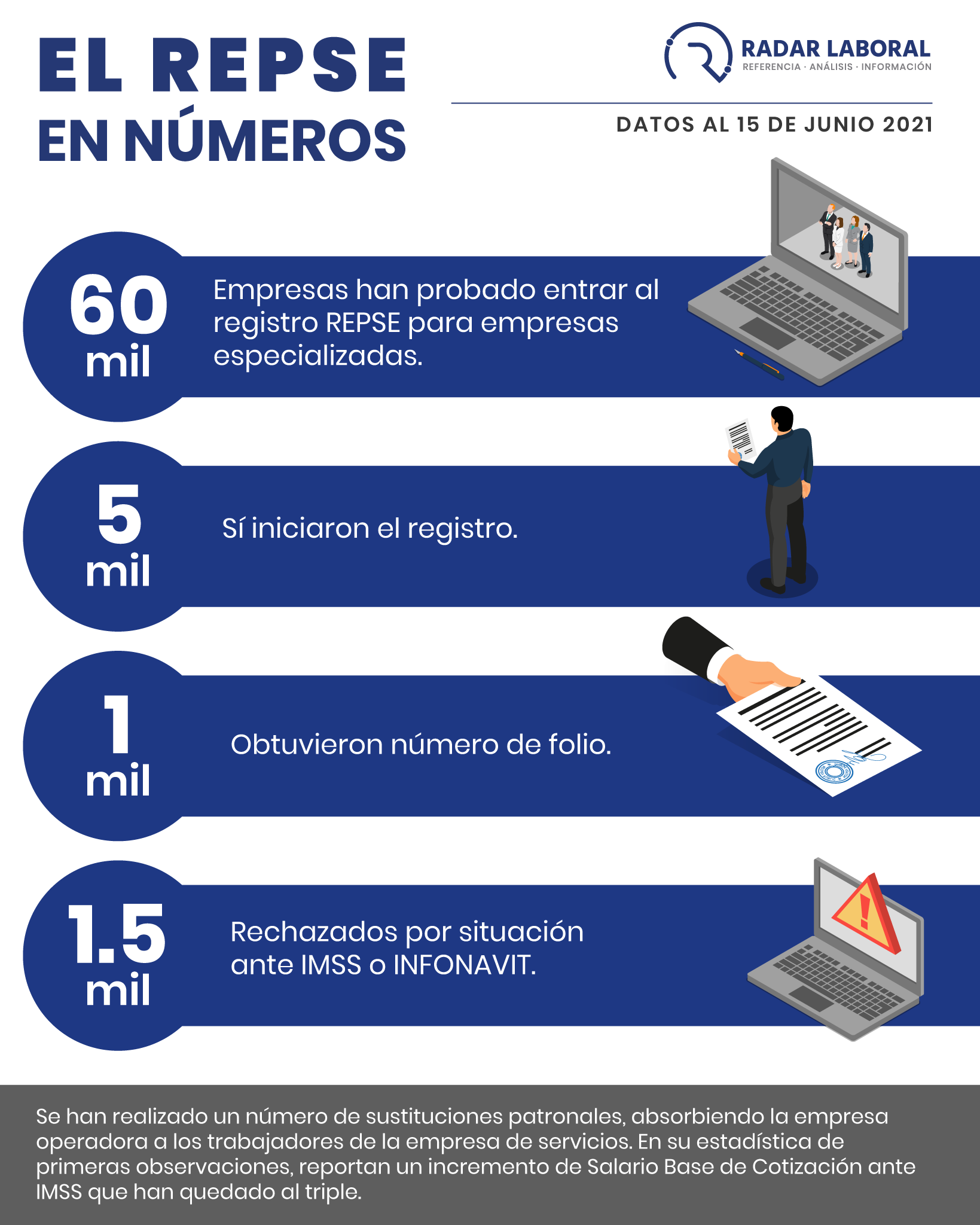 El REPSE en números | Radar Laboral